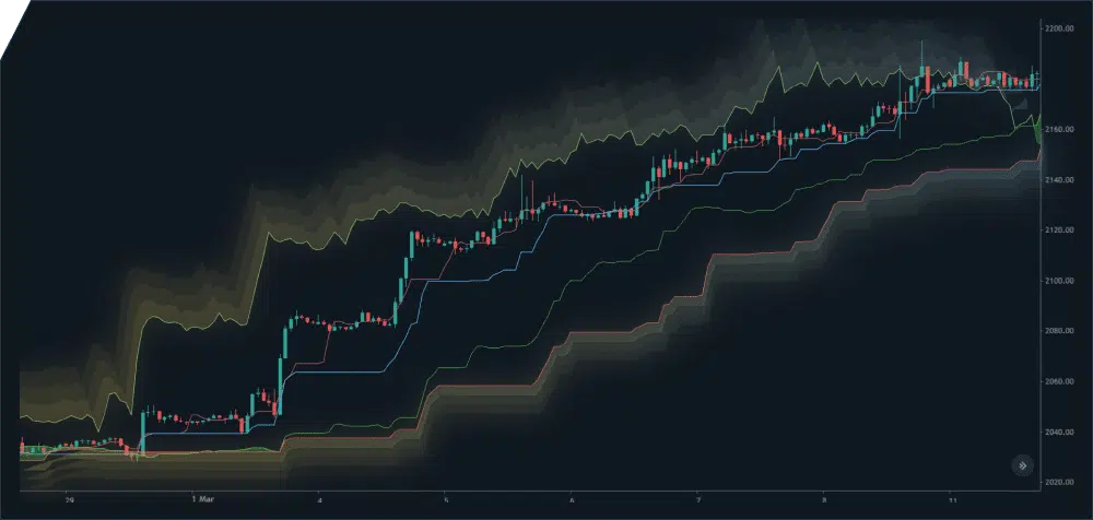 Operaciones con futuros con un bróker regulado | AvaFutures