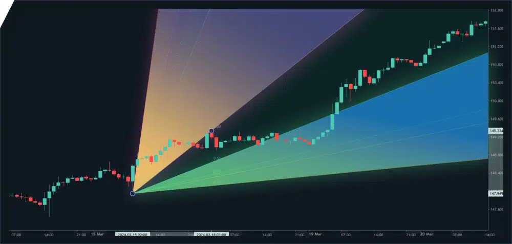 Operaciones con futuros con un bróker regulado | AvaFutures